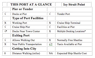 Alaska’s Icy Straight Point Port of Call – The Intentional Travelers